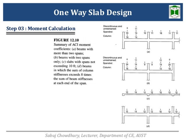 One way slab design by Sabuj Chowdhury, Lecturer, Department of CIvil…