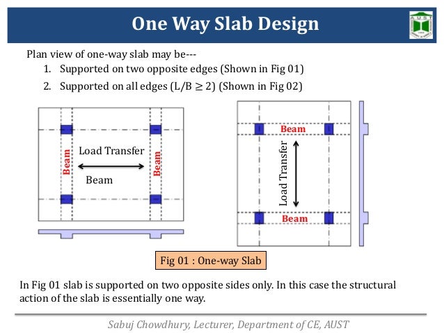 One way slab design by Sabuj Chowdhury, Lecturer, Department of CIvil…