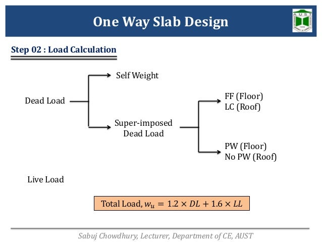 One way slab design by Sabuj Chowdhury, Lecturer, Department of CIvil…