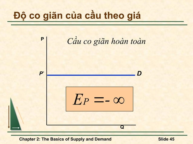 1_ ON TAP VE CUNG CAU.ppt . | PPT