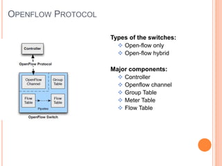Openflow Protocol | PPTX
