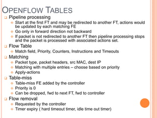 Openflow Protocol | PPT