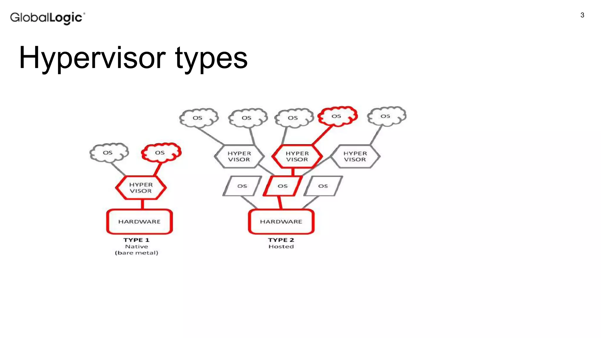 “Virtual Display Architecture on Top of Automotive Grade Hypervisor” | PPTX