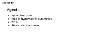 “Virtual Display Architecture on Top of Automotive Grade Hypervisor” | PPTX