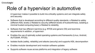 “Virtual Display Architecture on Top of Automotive Grade Hypervisor” | PPTX