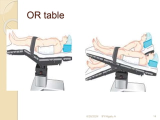 fundamental nursing 1Operating Room Technique (1).pptx
