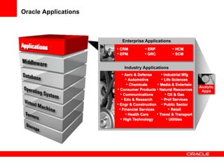SEB Oracle Overview | PDF