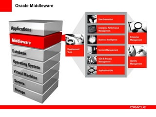 SEB Oracle Overview | PDF