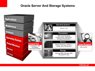 SEB Oracle Overview | PDF