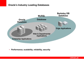 SEB Oracle Overview | PDF