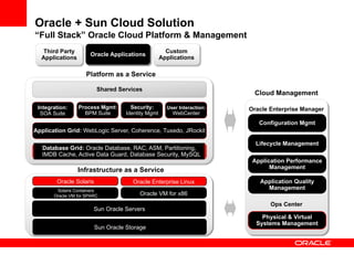 SEB Oracle Overview | PDF
