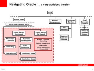 SEB Oracle Overview | PDF