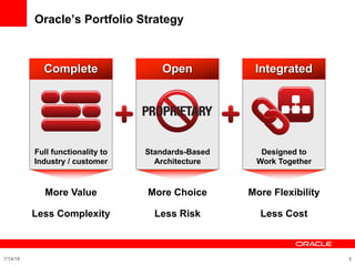 SEB Oracle Overview | PDF