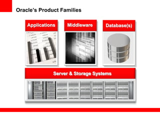 SEB Oracle Overview | PDF