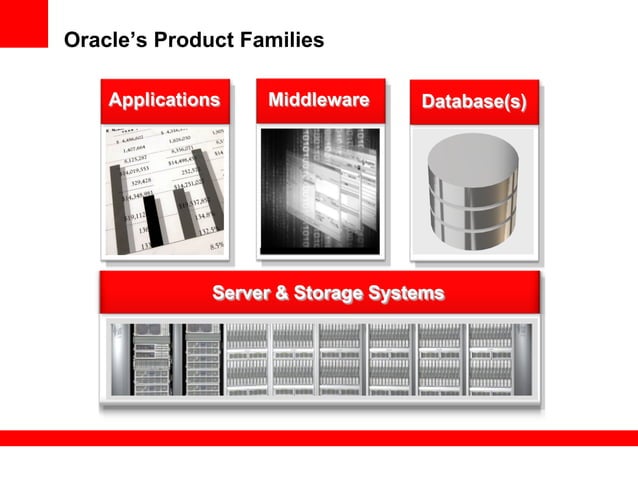 SEB Oracle Overview | PPT
