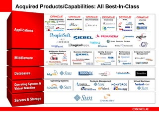 SEB Oracle Overview | PDF