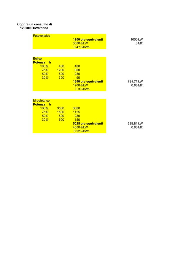 1 Ore Equivalenti | PDF