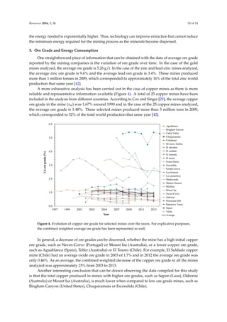 Decreasing Ore Grades in Global Metallic Mining? | PDF