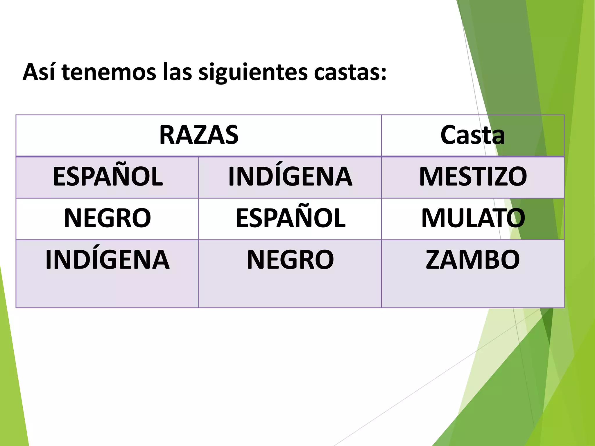 1 organizacion del virreinato 4TO.pptx