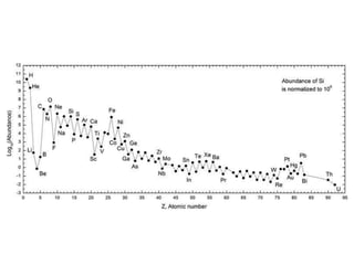 origin of earth | PPT