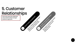 Persentasi Laporan Bisnis Plan | PPTX