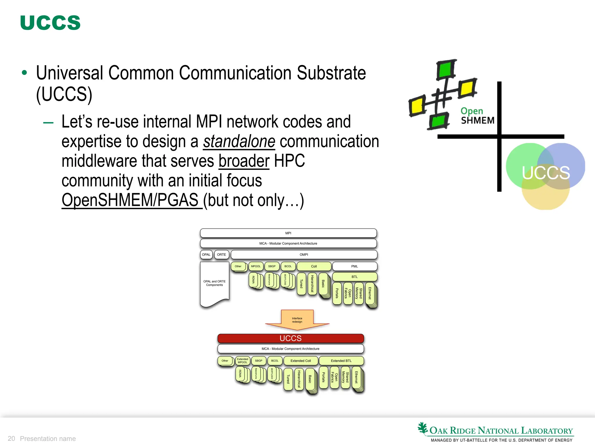 Oak Ridge OpenSHMEM sides Oak Ridge OpenSHMEM sides | PDF