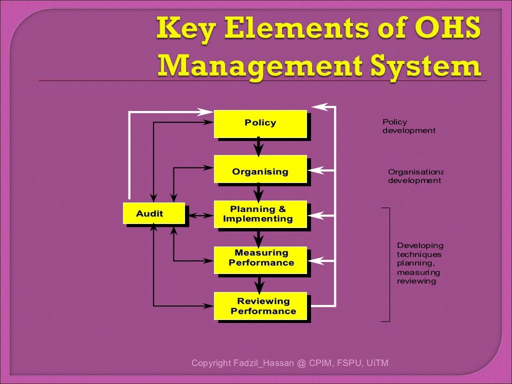1 osh act & osh ms