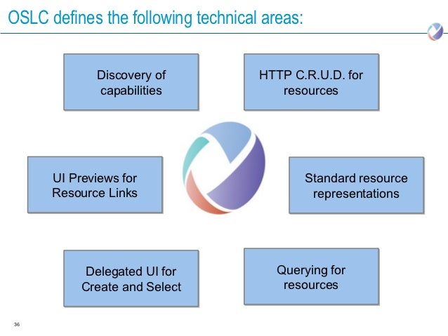 Introduction to OSLC