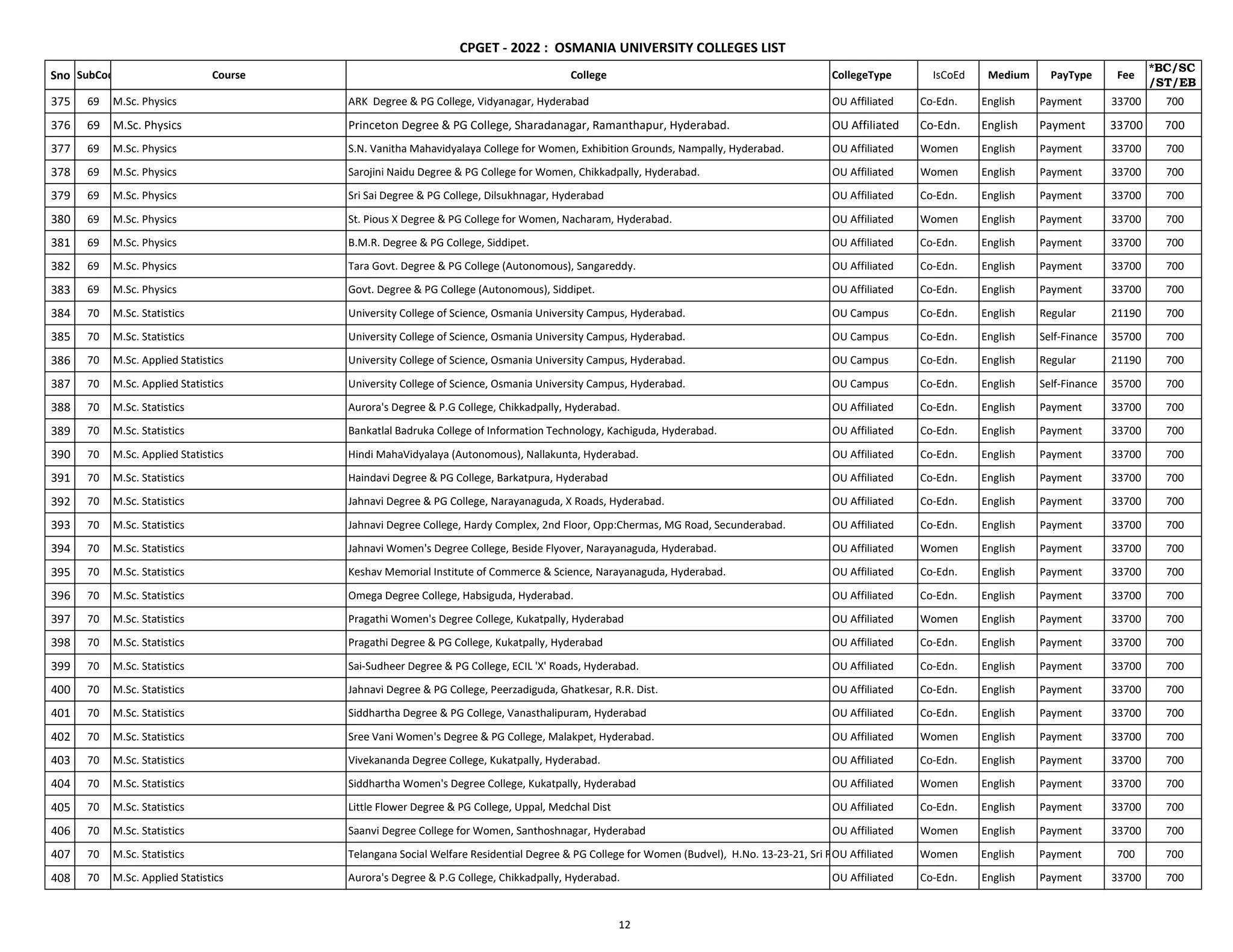 1 OSMANIA UNIVERSITY COLLEGES LIST (1).pdf