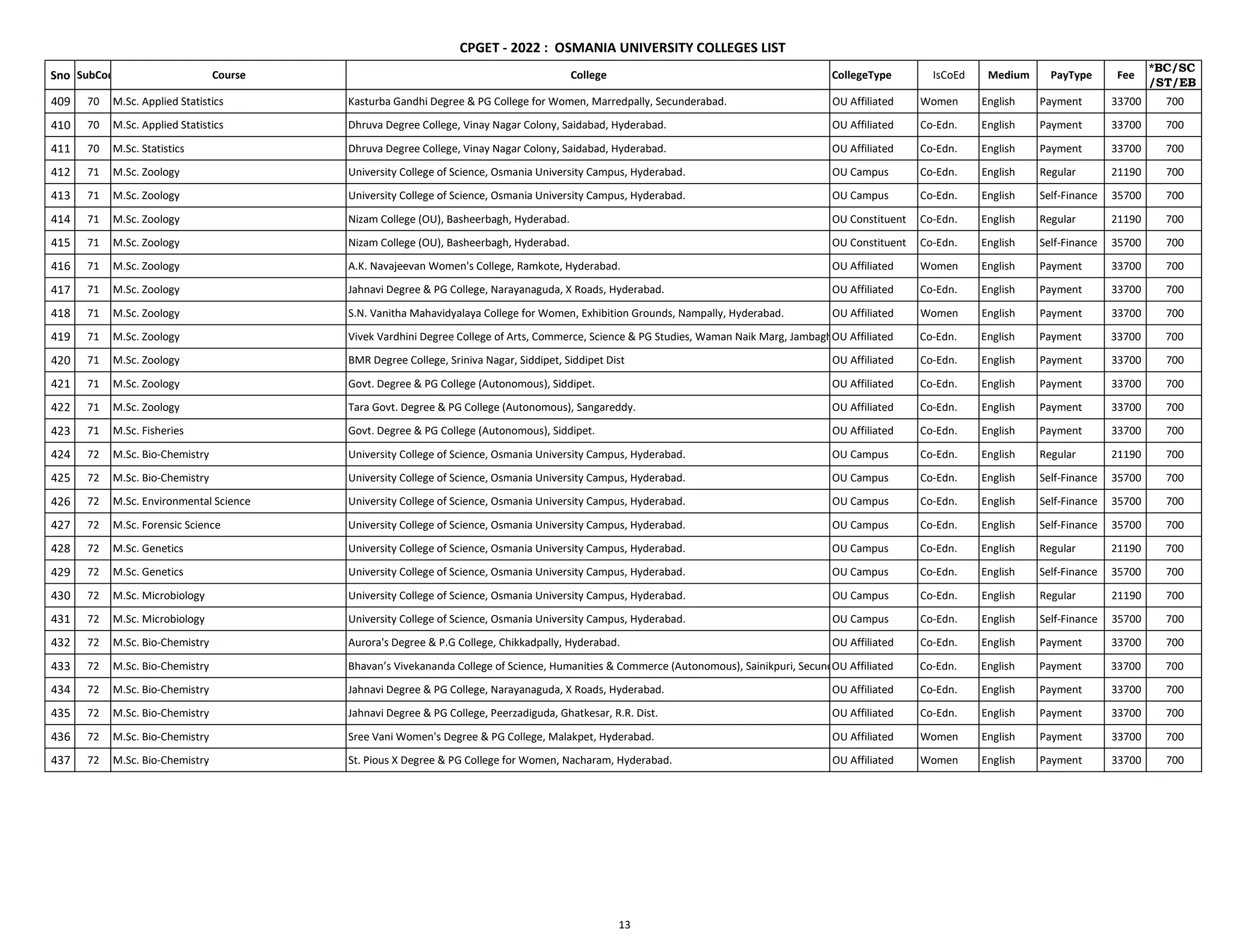 1 OSMANIA UNIVERSITY COLLEGES LIST (1).pdf