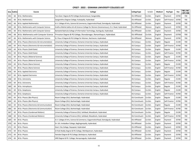 1 OSMANIA UNIVERSITY COLLEGES LIST (1).pdf | Education industry ...