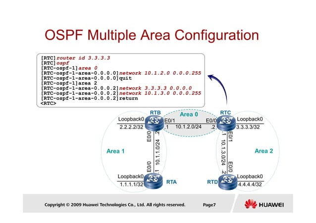 ospf initial configuration | PPT