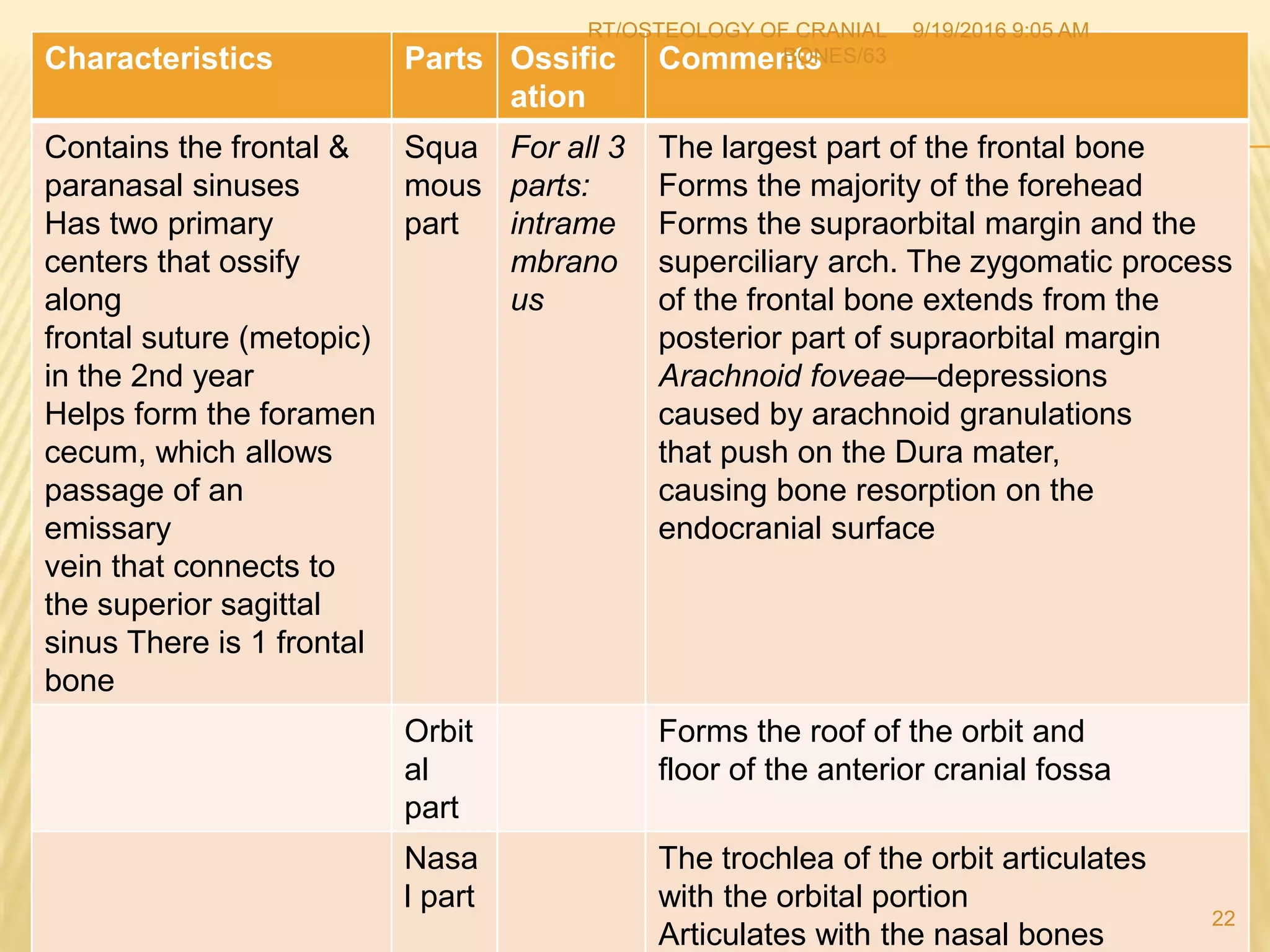 1 osteology of cranial bones rt(67) Dr. RAHUL TIWARI | PPTX
