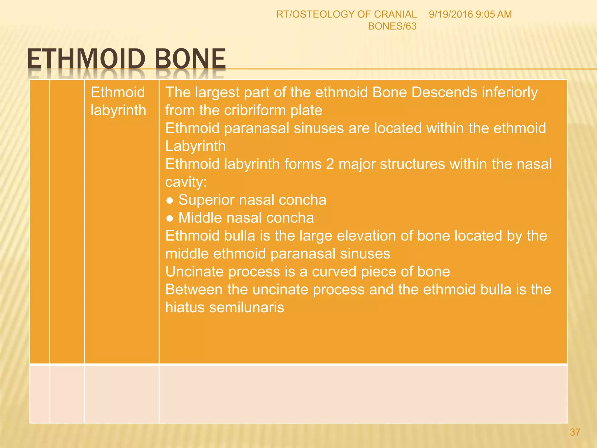 1 osteology of cranial bones rt(67) Dr. RAHUL TIWARI | PPTX