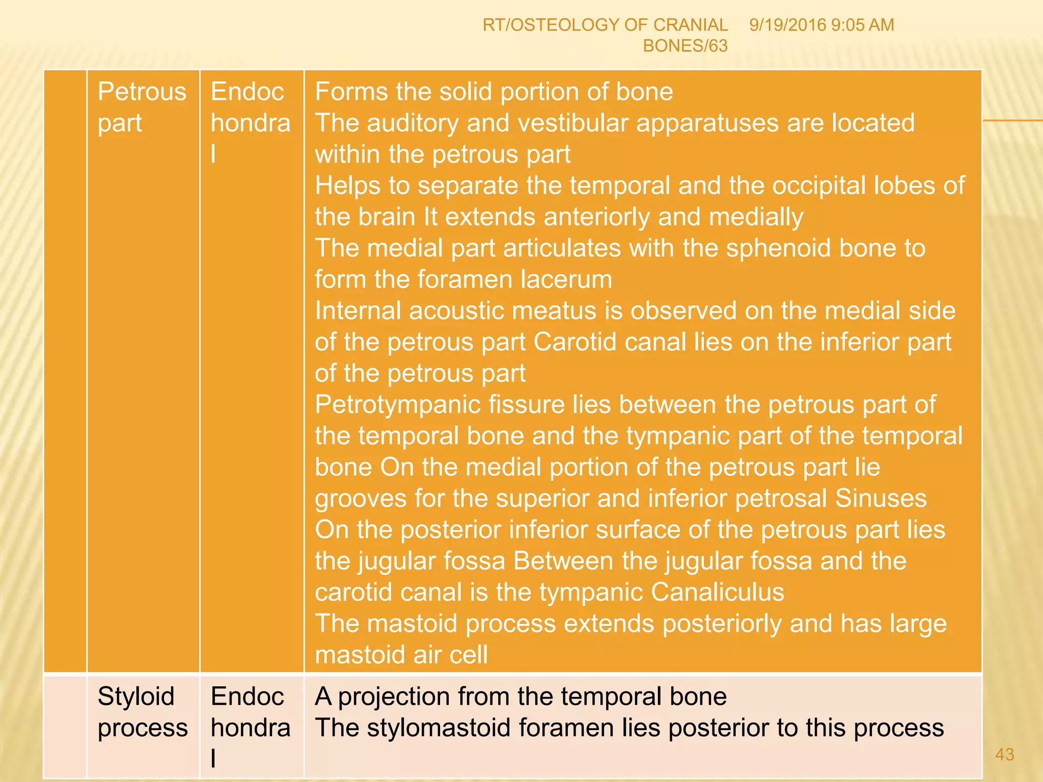 1 osteology of cranial bones rt(67) Dr. RAHUL TIWARI | PPTX