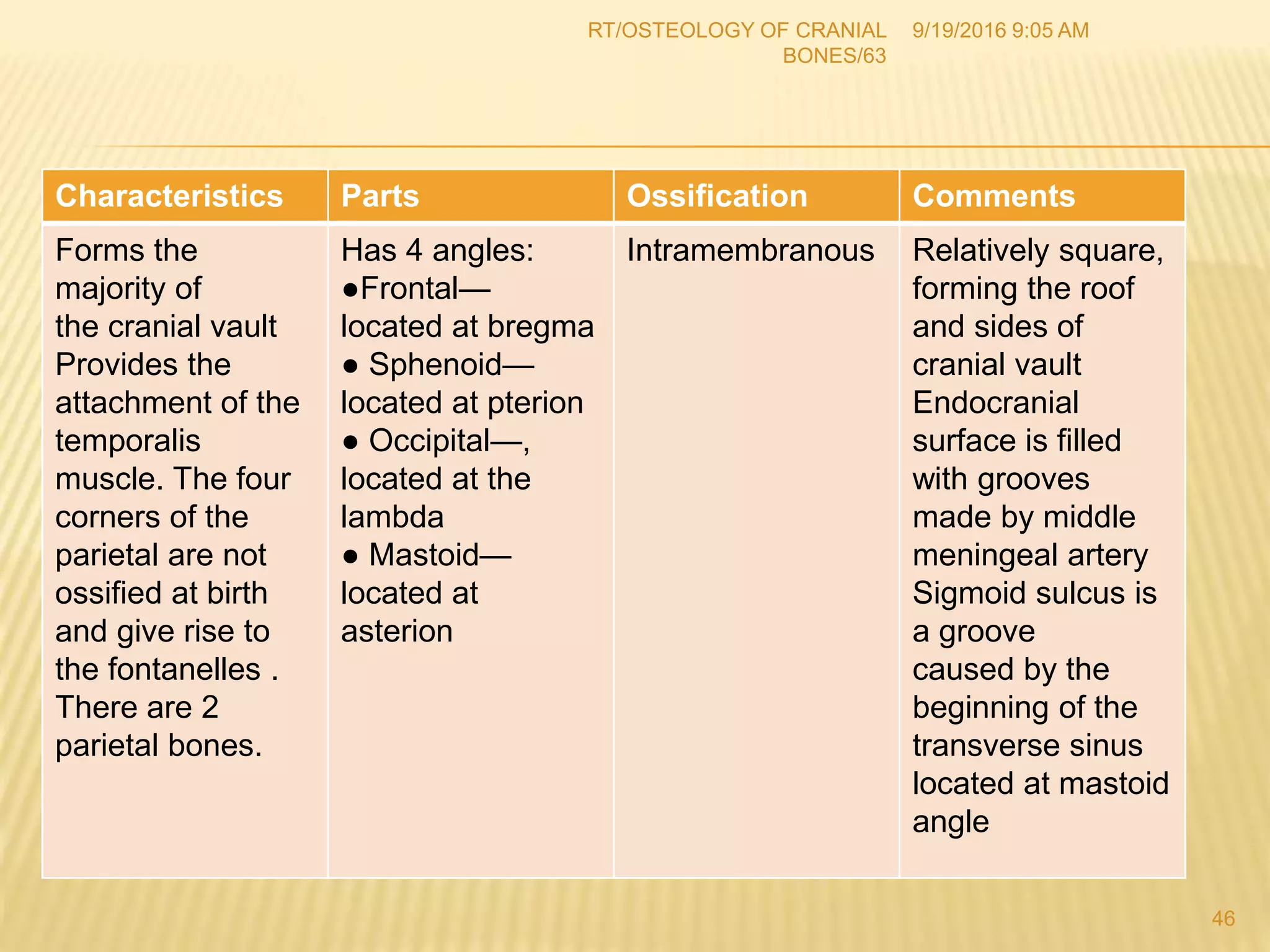 1 osteology of cranial bones rt(67) Dr. RAHUL TIWARI | PPTX