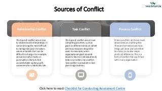 Cracking The Conflict Management Code | PPT