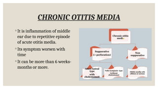 Otitis Media.pptx:- “It is an infection & inflammation of middle ear ...