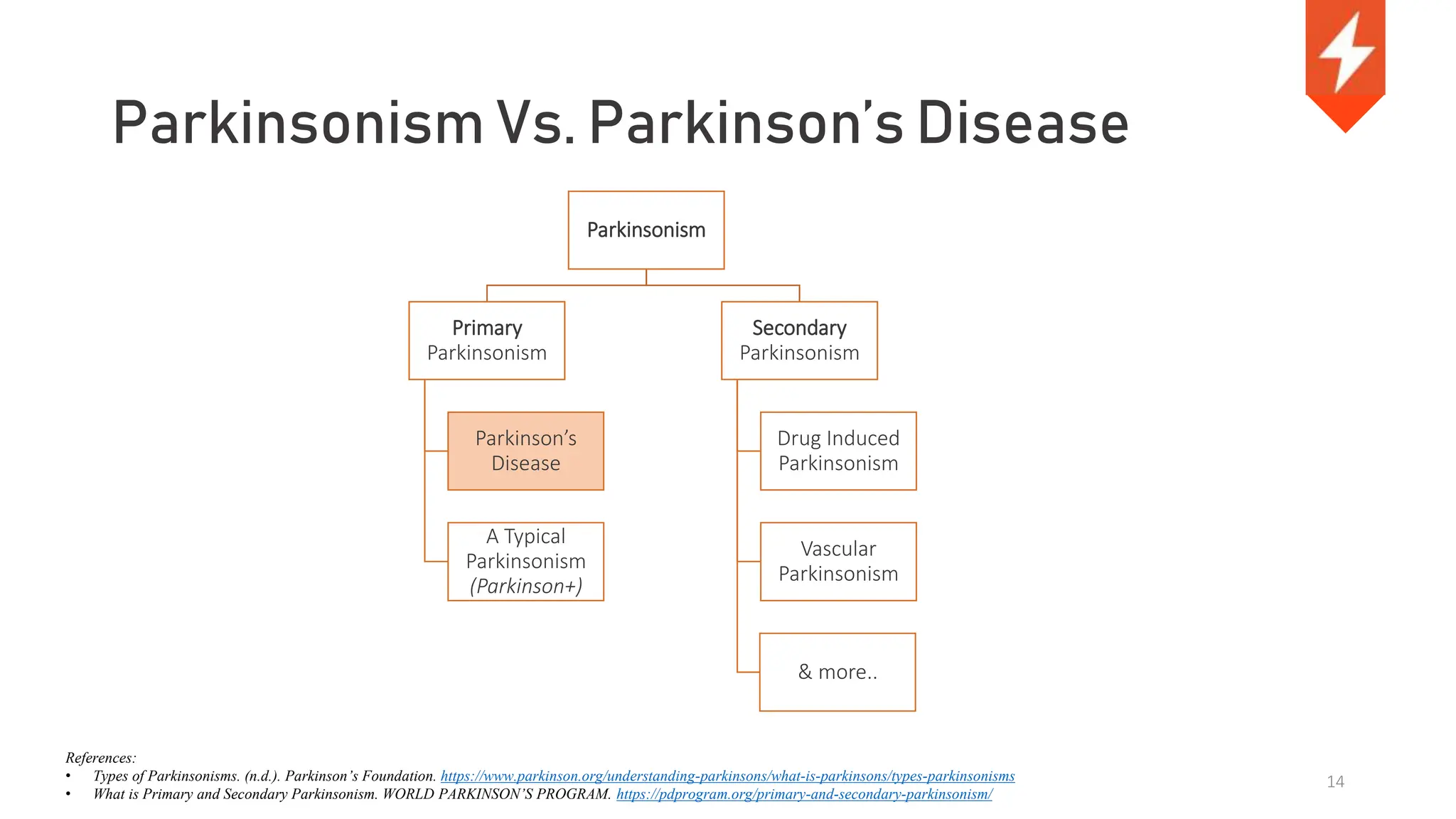 Occupational Therapy Management for Parkinson's Disease - Webinar 2024 | PPTX