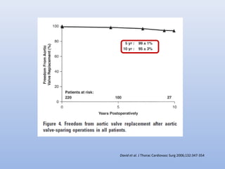 Aortic valve repair | PPT