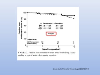 Aortic valve repair | PPT