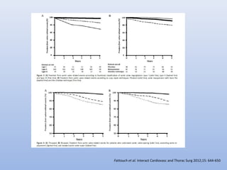 Aortic valve repair | PPT