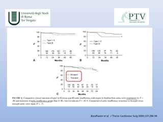 Aortic valve repair | PPT