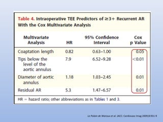 Aortic valve repair | PPT