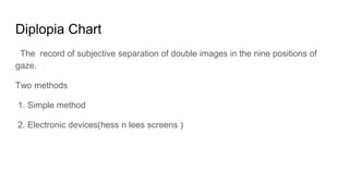 Diplopia_Chart_and_Hess_Chart.pptx