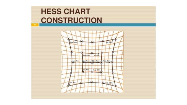 Diplopia_Chart_and_Hess_Chart.pptx
