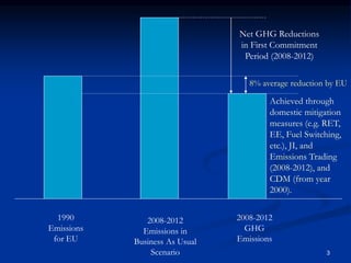 Overview of COP.ppt