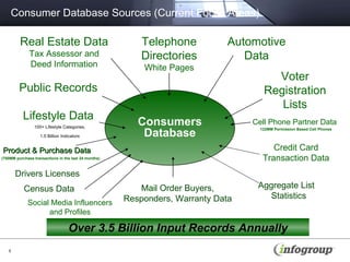 Infogroup Interactive | PPT