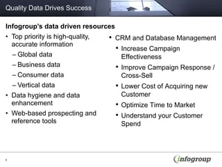 Infogroup Interactive | PPT