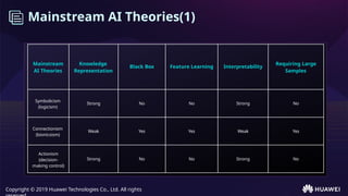 1 Overview of Artificial Intelligence.pptx